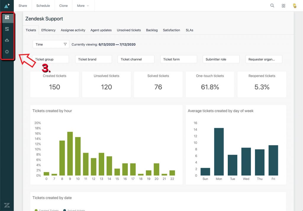 6 ขั้นตอนก็สามารถดู Report อย่างมืออาชีพได้ด้วย Zendesk - DEMETER ICT